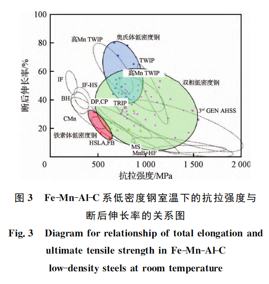 【技术文章】Fe-Mn-Al-C低密度钢研究现状及展望-资料文献-武汉宝实装备科技有限公司_热成型_热冲压_热成形_加热炉_厢式炉_辊道炉