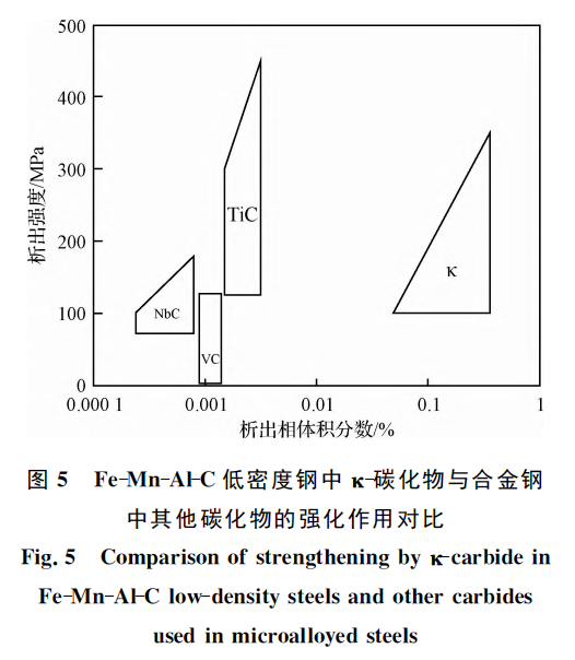 【技术文章】Fe-Mn-Al-C低密度钢研究现状及展望-资料文献-武汉宝实装备科技有限公司_热成型_热冲压_热成形_加热炉_厢式炉_辊道炉